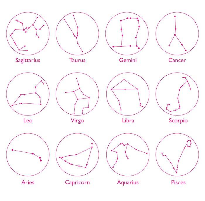 14k Gold Constellation Ring | The Monogram Merchant